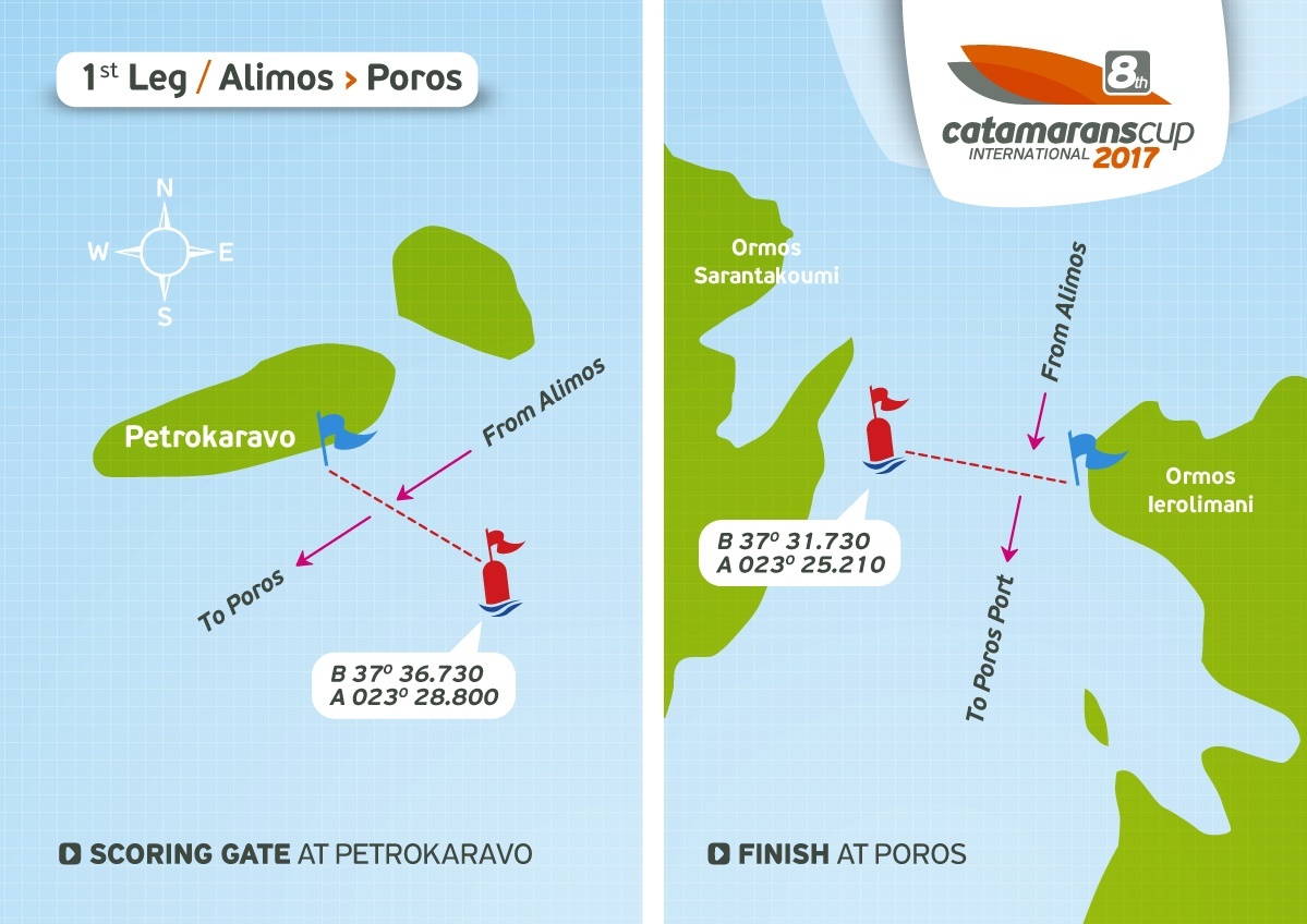 Maps & Scoring Gates | Catamarans Cup Greece