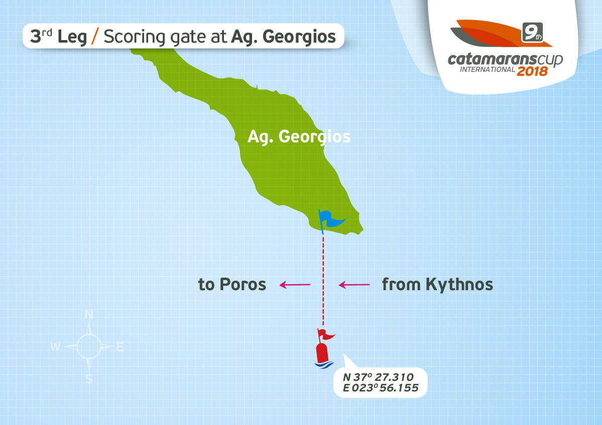 Maps & Scoring Gates | Catamarans Cup Greece